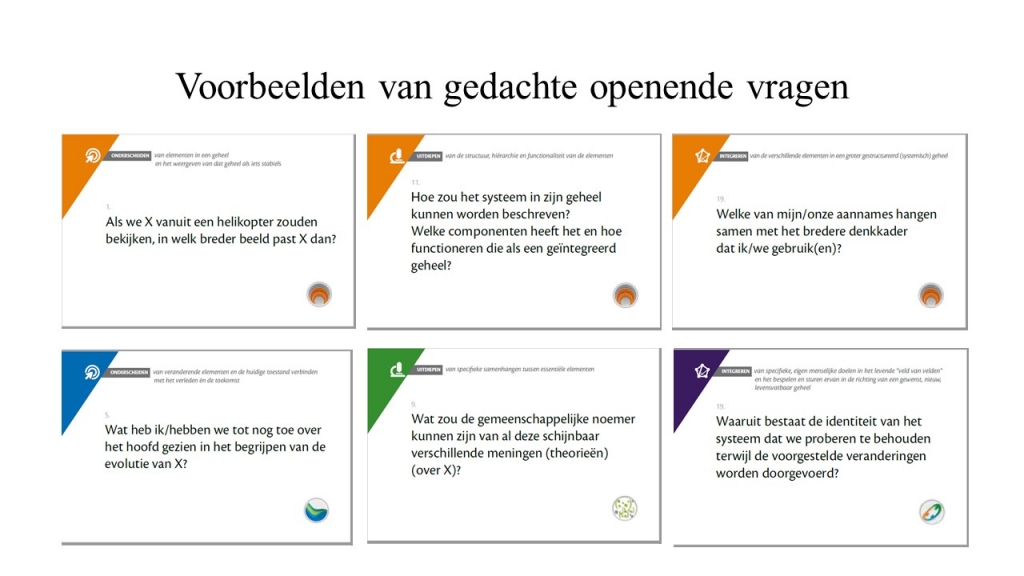 Voorbeelden van vragen | Connect & Transform