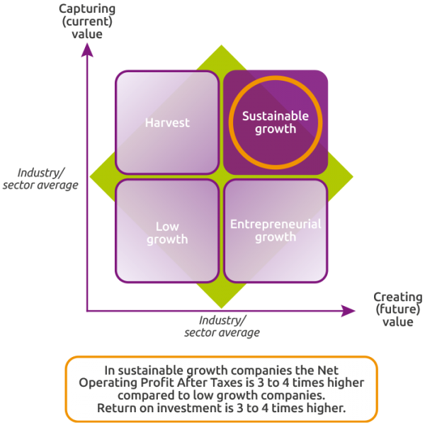 Connect & Transform | Strengthening Collaborative Intelligence